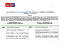 Thematic text comparison